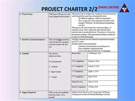 LEAN SIX SIGMA PROJECT FINAL PPTX