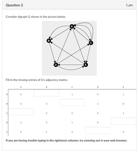 Solved Consider Digraph G Shown In The Picture Below Fill