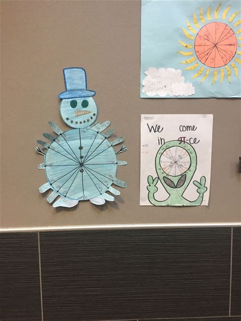 Pin De Mandy Nichols En Pre Calculus Unit Circle Projects