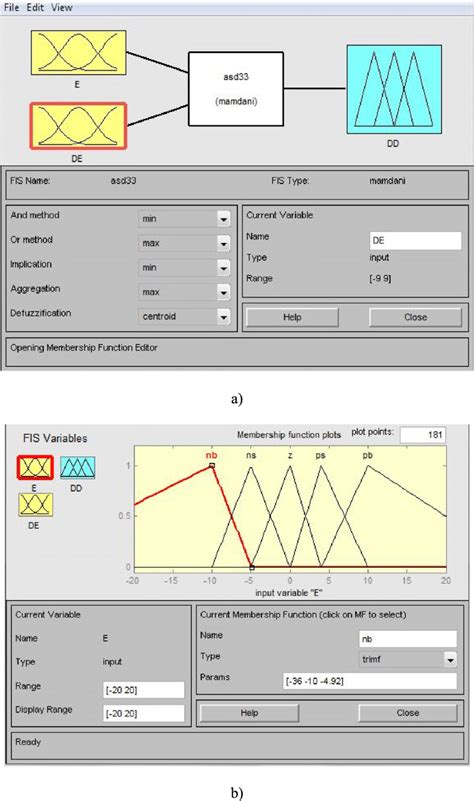 a proposed fuzzy logic controller and membership functions b error