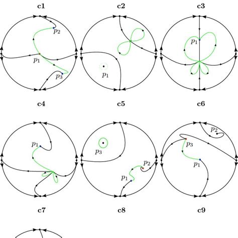 Phase Portrait Of Quadratic Holomorphic Systems Download Scientific