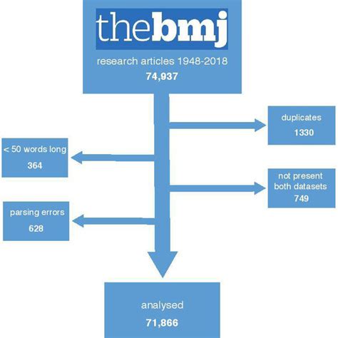 Sophia Ananiadou Doctor Of Philosophy The University Of Manchester Manchester School Of