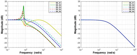 Energies Free Full Text Disturbance Observer Based Robust Cooperative Adaptive Cruise