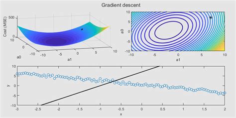 Linear Regressionmostly Asked Questions Manralaitop30