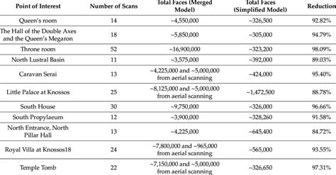 Details Of Mesh Level Optimization Per Site Download Scientific Diagram
