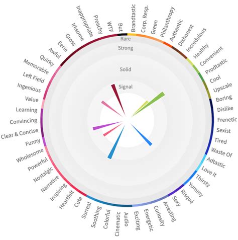 1 800 Phone Sexy Tv Commercials Ispot