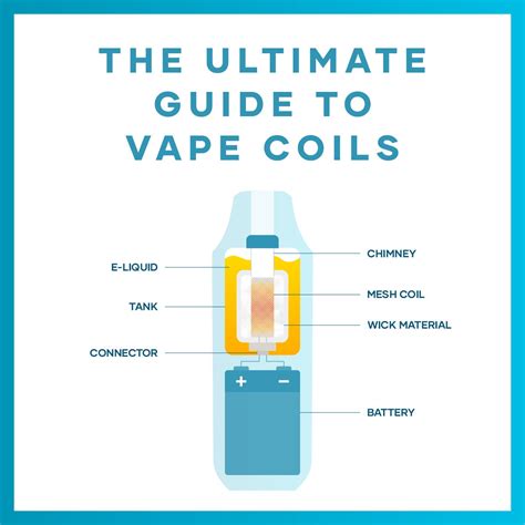 The Ultimate Guide To Vape Coils