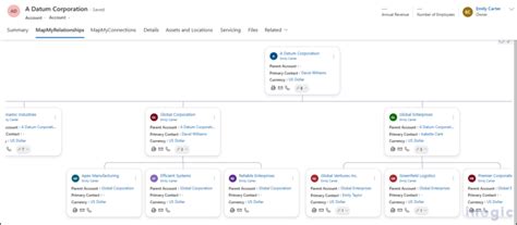 Hierarchy View Alternative To Dynamics 365 Crm Deprecating Hierarchy