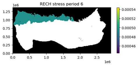 Plotting Model Arrays And Results — Flopy 3100dev3 Documentation