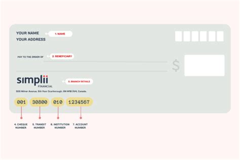 Simplii Financial Void Cheque How To Read And Print A Simplii Void Cheque