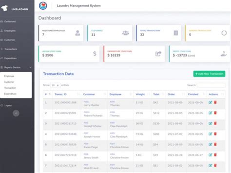 Event Management In Php With Source Code Free Projects Codes