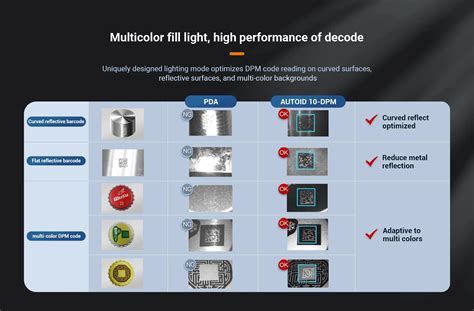 Seuic Scanner Autoid 10 Dpm Handheld Pda Engonus Es