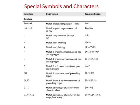 Ppt On Python Regex Powerpoint Slides Learnpick India