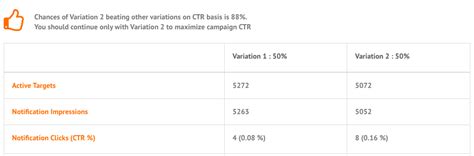 A Practical Guide To Bayesian A B Testing Updated