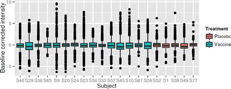 Figure 1 From A Computational Framework For The Analysis Of Peptide Microarray Antibody Binding