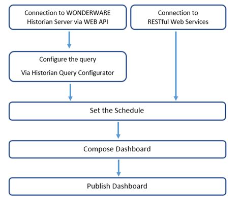 Overview Welcome To Code 192 Alpana Data Integration Tool Complete Guide For Code 192 Alpana