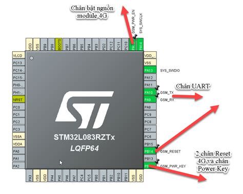 Porting LWIP cho vi điều khiển STM P TAPIT