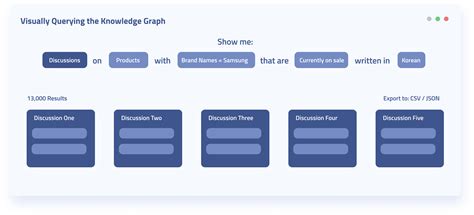 Comparison Of Web Data Providers Alexa Vs Ahrefs Vs Diffbot Diffblog