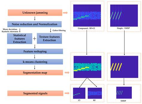 Radar Compound Jamming Recognition Based On Image Segmentation And