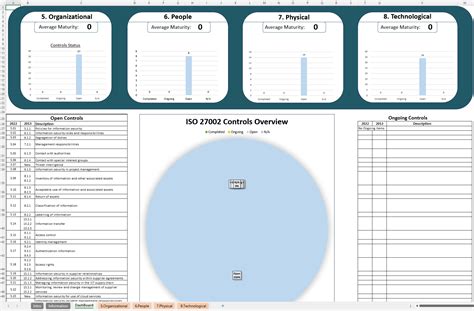 Iso 27002 2022 Controls Spreadsheet Track All 93 Controls
