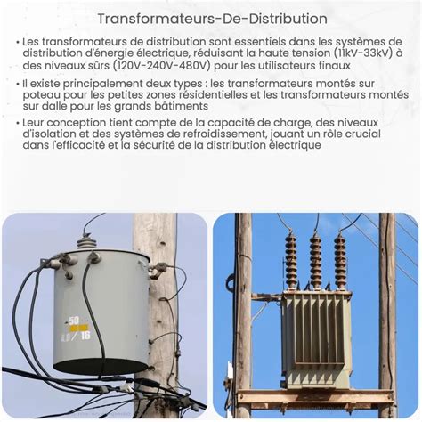 Rapport De Transformation Formule And Usage