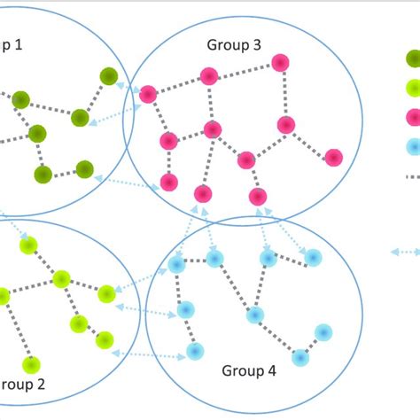 Flow Chart Of Mst Algorithm Download Scientific Diagram