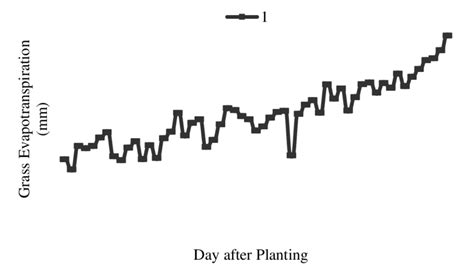 Reference Evapotranspiration Grass In 1013 Download Scientific Diagram