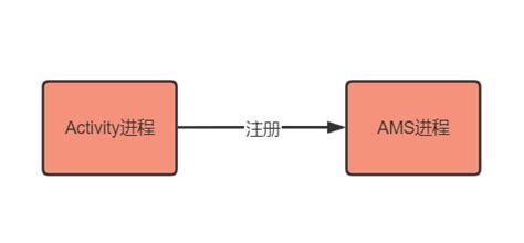 Android广播broadcast的注册与广播源码过程详解（基于api29）android Ams Broadcast Csdn博客