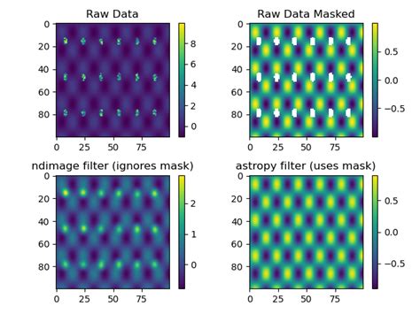 Matplotlib Want To Smooth A Contour From A Masked Array Stack Overflow