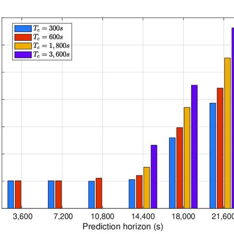 Guidance And Control Algorithm Architecture Download Scientific Diagram