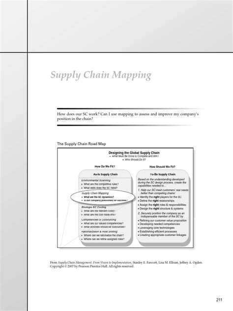 Strategic Scm Chapter 3 Note Pdf Supply Chain Supply Chain Management
