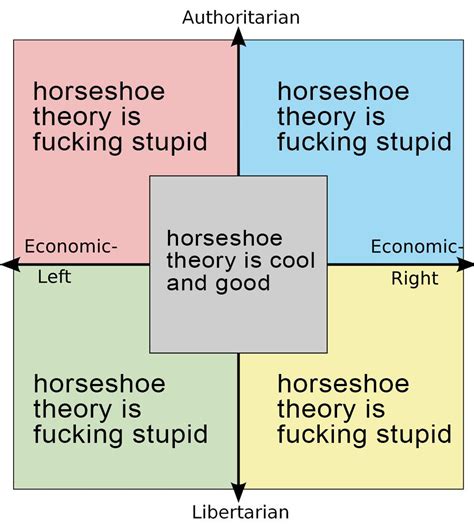 Quad Unity R Politicalcompassmemes