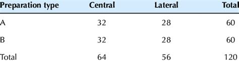 distribution of selected teeth download scientific diagram