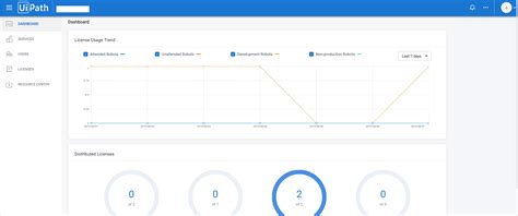 how to create orchestrator queue help uipath community forum