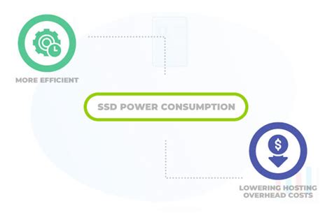 what is ssd storage in web hosting and why is it so important