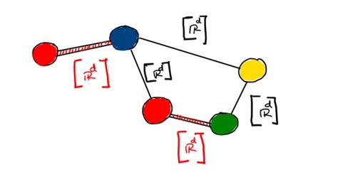 Introduction To Graph Machine Learning Python Engineer