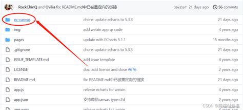【微信小程序】使用echarts图表绘制环形图、柱状图、雷达图微信小程序 柱状图 Csdn博客