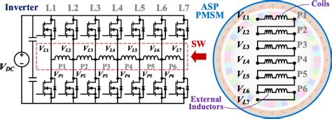 Figure 1 From A Novel Modulation Strategy For Asymmetrical Six Phase Series Winding Pmsm Based