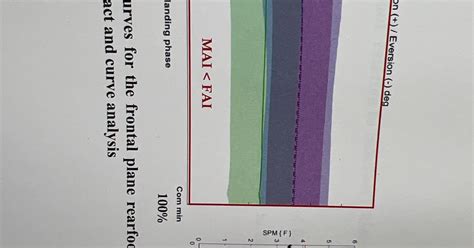 아주 간단한 코드 파이썬 Matlab으로 짜주실 분 숨고 숨은고수