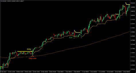 Support And Resistance Arrows Forex Trading Strategy