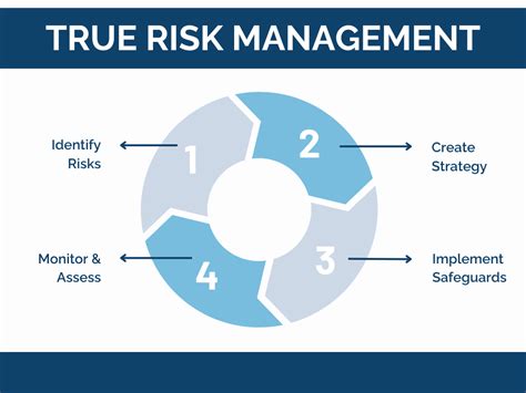 Risk Management Services How To Protect Your Business Profits And Growth