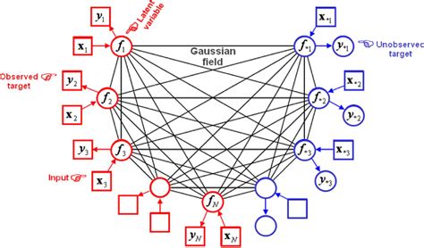 Figure 2 From Gaussian Process Approach To Remote Sensing Image Classification Semantic Scholar