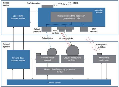 the css ground time synchroniz [image] eurekalert science news releases