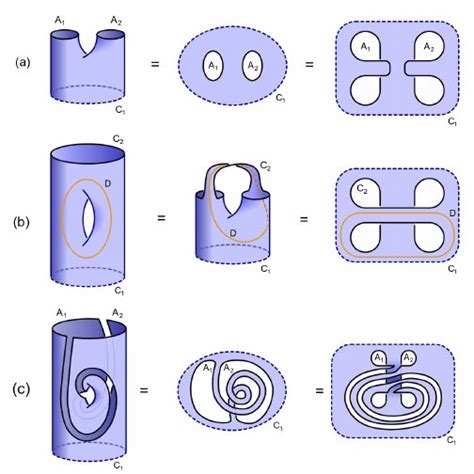Configurations For Universal Topological Quantum Computing With