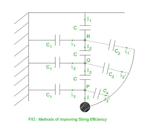 electrical revolution methods of improving string efficiency
