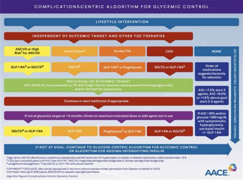Insulin Therapy Flashcards Quizlet