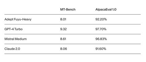 Adept Ai Introduces Fuyu Heavy A New Multimodal Model Designed