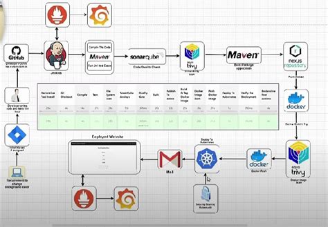 Devops Cicd Ec2 Github Jenkins Sonarqube Trivy Nexus Docker