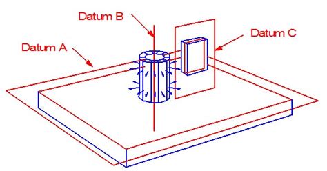 Establishing Datum Reference Frames Quality Digest