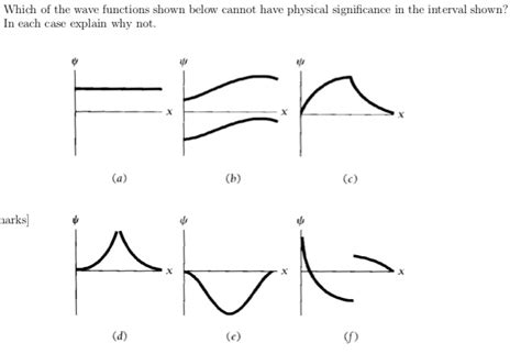 Which Of The Wave Functions Shown Below Cannot Have Physical